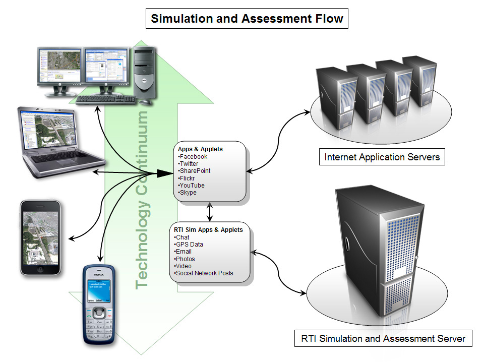 Hybrid Simulation IR&D - Kevin Merino